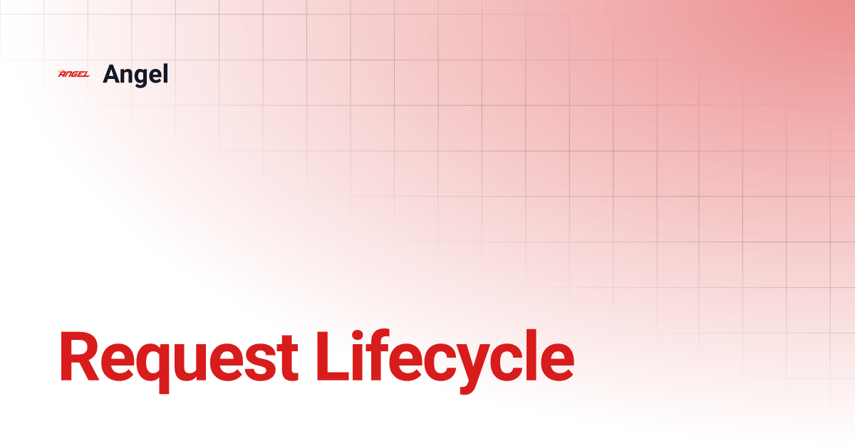 Request Lifecycle | Angel Request Lifecycle | Angel